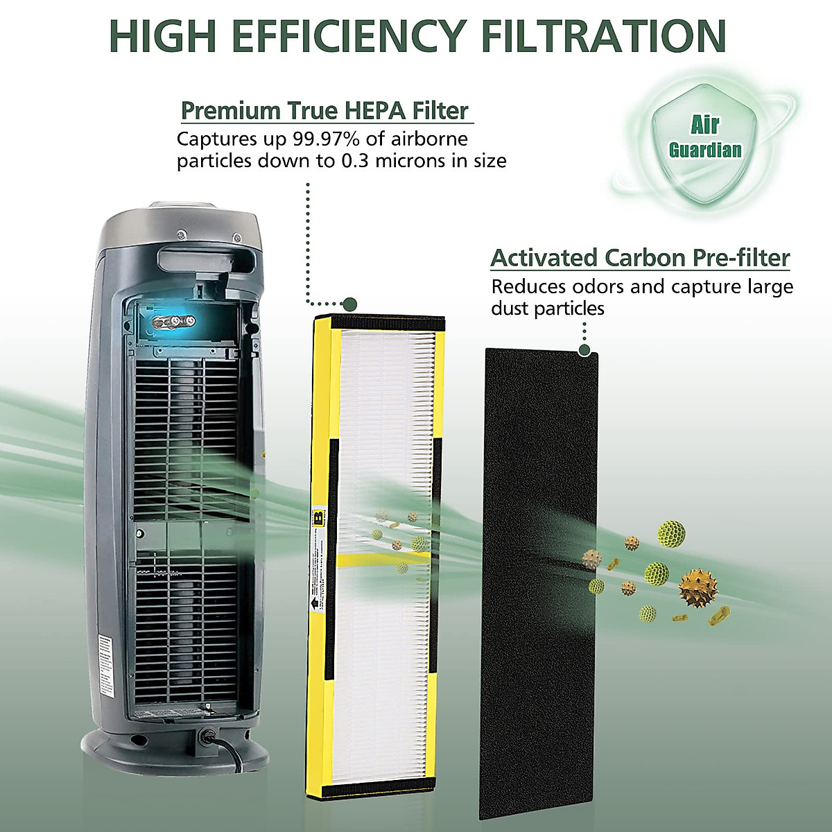FLT4825 HEPA Filter B Replacement - Compatible with Guardian Air Purifier AC4825 AC4300 AC4800 AC4900 AC4850, 4 Pack Pet-Friendly HEPA with 6 Pre-Filters for Homes, Offices, and Pet Owners