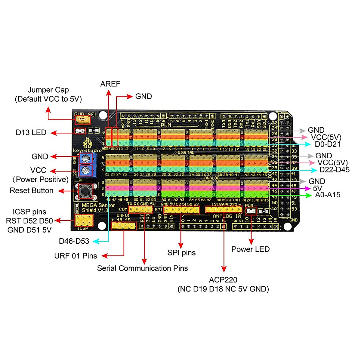 KEYESTUDIO MEGA Sensor Shield V1 for Arduino MEGA R3 2560 Prototype Board Projects