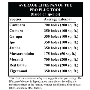 Starborn Industries Smart-Bit Pro Plug System Countersink Drill Bit Tool for Wood Decks, Flooring, and Woodworking