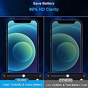 [2+2 Pack] for iPhone 12 Screen Protector with Camera Lens Protector, 9H Tempered Glass Screen Protector Shatterproof Full Coverage HD Clear Bubble Free Anti-Scratch Film for Apple iPhone 12 6.1Inch