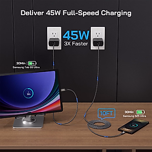 45W Super Fast Charger Type C, [2 Pack] 45 Watt USB-C Charger PD/PPS Wall Charging Block for Samsung Galaxy S25 Ultra/S25+/S25/S24/S23 Ultra/S23+/S22 Ultra/S22+/S20 Ultra, Tab S8(with 2X 10ft Cable)