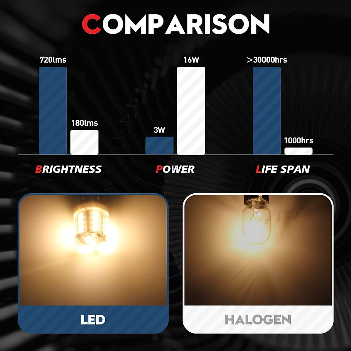 VEHICODE 921 922 912 906 LED Bulb Soft Warm White 12V 579 904 916 918 RV Interior Dome Light Replacement for Camper Trailer Marine Boat T15 Wedge T5 T10 Outdoor Landscape Lamp (4 Pack)