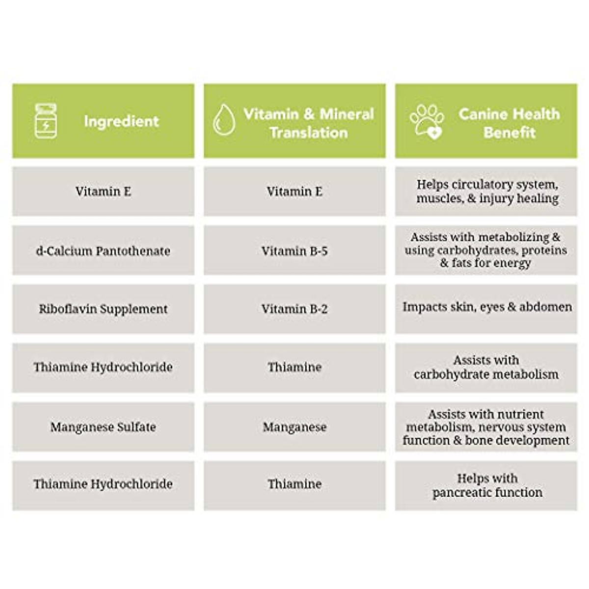 NutriChomps Dog Chews 5-inch Twists, Easy to Digest, Rawhide-Free Dog Treats, Real Peanut Butter Flavor & Real Chicken Flavor (NT112V) - 10 Count (Pack of 2)