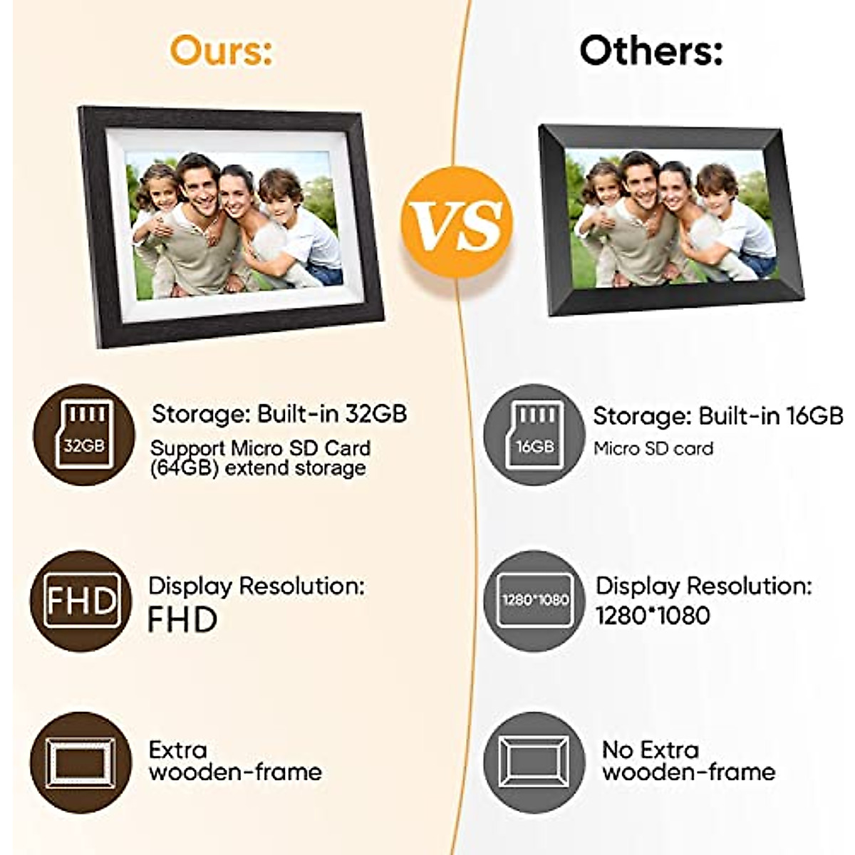 Frameo 1920x1200(FHD) 32GB Digital Picture Frame 10.1 inch Smart WiFi Digital Photo Frames LCD Touch Screen Auto-Rotate Share Pictures Videos Load from Phone Via Frameo App