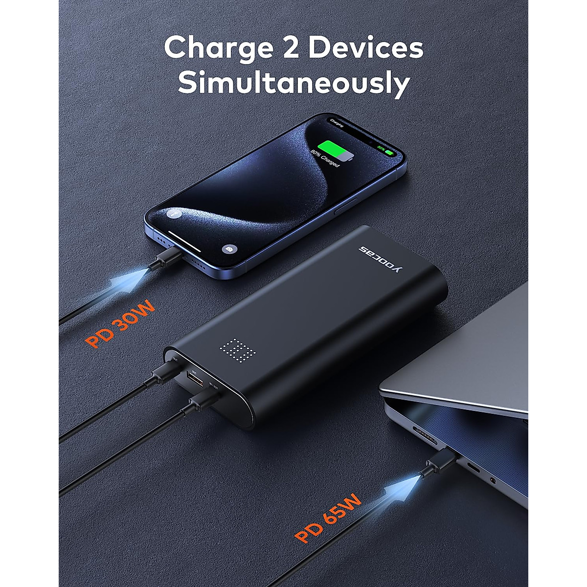 yoocas 65W Power Bank- 20000mAh Portable Charger with USB-C Fast Charging, 95W Total Output for Mac Air/pro,HP,DELL,Lenovo,Steam Deck,Switch,iPad,iPhone,Android.