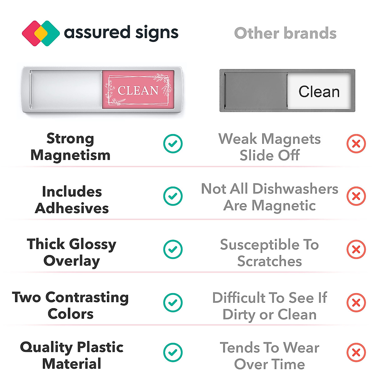 Stylish Dishwasher Magnet Clean Dirty Sign - 2 by 7 Inch - Ideal Clean Dirty Magnet for Dishwasher - Kitchen Organizer and Gadget - Nice Office, Home Farmhouse Decor - Dirty Clean Dishwasher Magnet