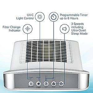 Germ Guardian AC5900WCA 21” 4-in-1 True HEPA Filter Air Purifier for Home, Large Rooms, UV-C Sanitizer, Filters Allergies, Smoke, Dust, Pet Dander, & Odors, 3-Yr Wty, GermGuardian, White