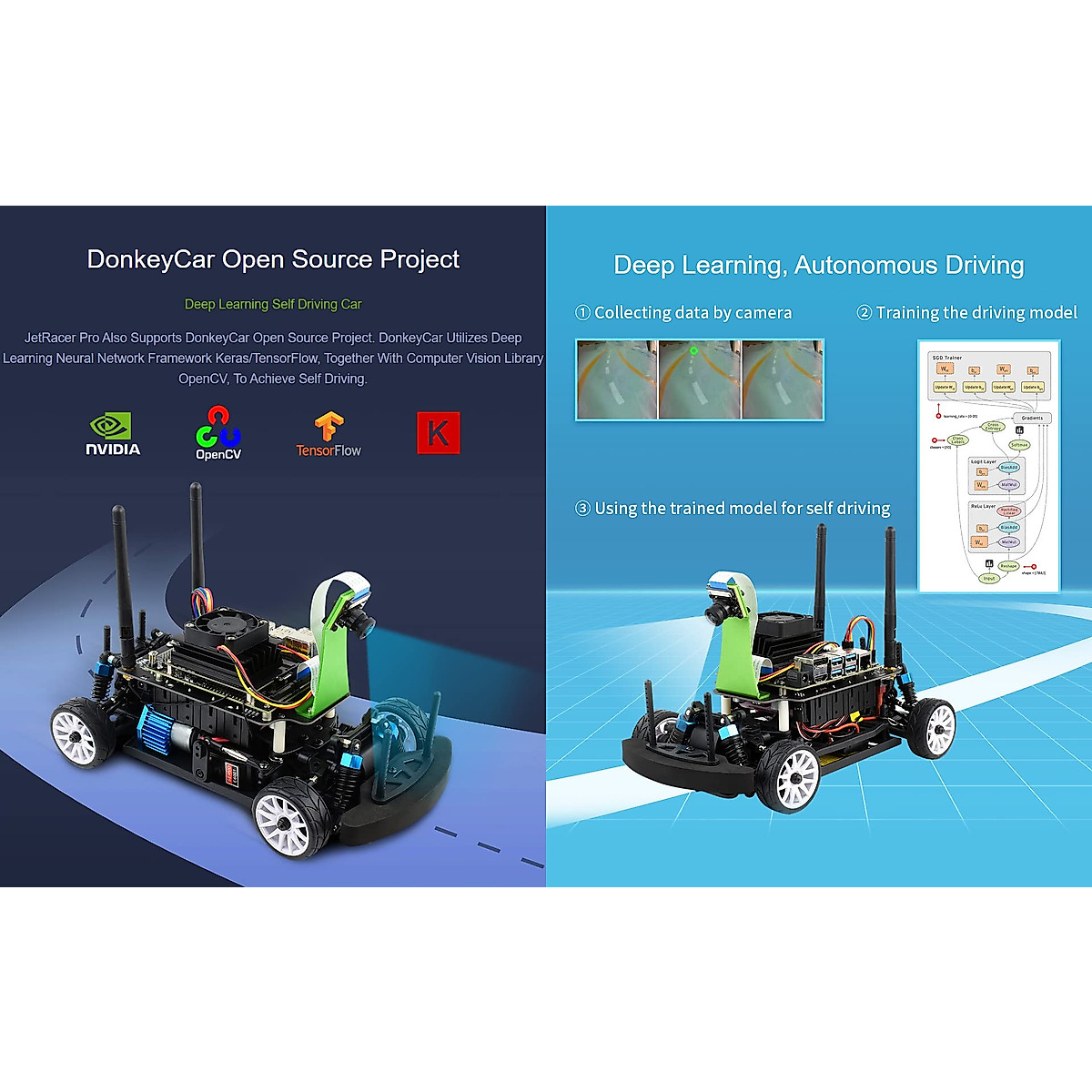 Waveshare JetRacer Pro AI Kit, High Speed AI Racing Robot Powered by Jetson Nano, Include Waveshare Jetson Nano Dev Kit 4GB (NOT Support Nano 2GB)