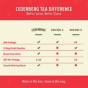 Red Rooibos Tea 100 Teabags USDA Organic - Naturally Caffeine Free - Cederberg Tea Company