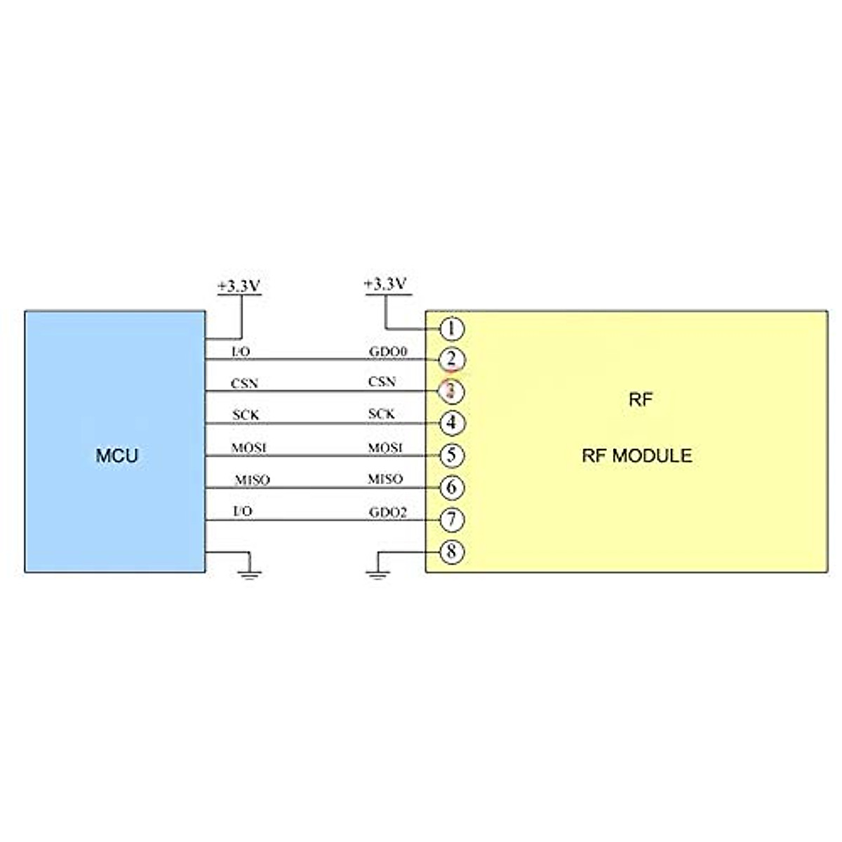 Taidacent CC1101 NRF905 SX1212 Si4432 433Mhz Wireless Transceiver RF Module Wireless RF Transceiver Module Data Transmission