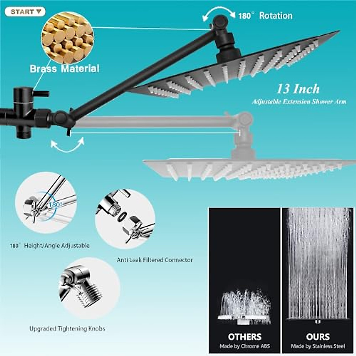 AWAXFOLO 12'' High Pressure Square Shower Head with 6-Function Adjustable Spray Handheld, 13'' Extension Arm, 78'' Hose, Water Temperature Reminder, Matte Black