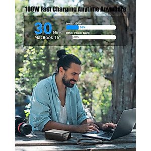 imuto 100W Laptop Power Bank, 20000mAh USB C Power Delivery Portable Charger with Dual USB-C PD (100W&60W) & 2 USB-A (15W&QC3.0 18W) Battery Pack Compatible with USB-C Laptops, iPhone, Huawei and More