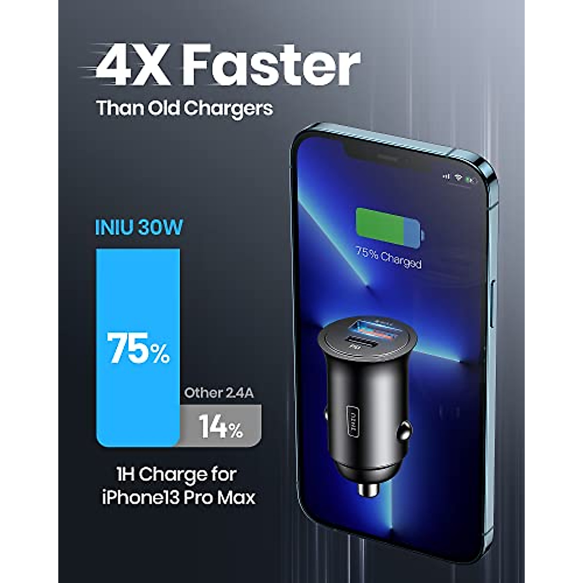 Car Charger, INIU Dual Ports [USB C 30W+USB A 30W] 5A QC 3.0 PD Fast Charge Car Charger Adapter, All-Metal Mini USB C Car Charger for iPhone 14 13 12 Pro Max iPad Samsung S21 MacBook Airpods Tablets