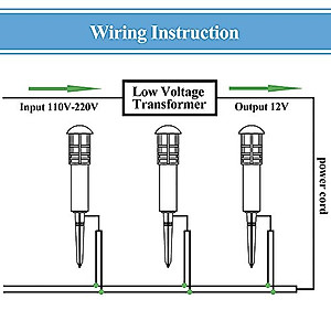 LNDXING Landscape Lights, 3W 12V Low Voltage Outdoor Landscape Lights Lighting, 4 Pack IP65 Waterproof Garden Lights, 3000K Warm White Pathway Garden Yard Patio Lamp, 5 Years Warranty