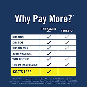 PetArmor Plus Flea & Tick Collar for Dogs, Kills Fleas & Ticks, Long Lasting Protection for 12 Months, Water Resistant, One Size Fits All, 2 Collars