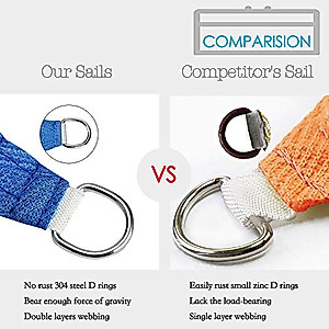 Lehood 8' x 10' Sun Shade Sail Rectangle UV Block Sun Shade Canopy for Garden Patio Outdoor Picnic Party, Blue Color