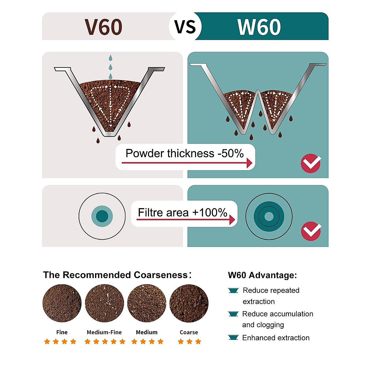 Cnuben Coffee Dripper Cone,Without Filter Stainless Steel Reusable Pour Over Coffee Filter 1-3 Cup Paperless Metal Cone , Cnuben W60