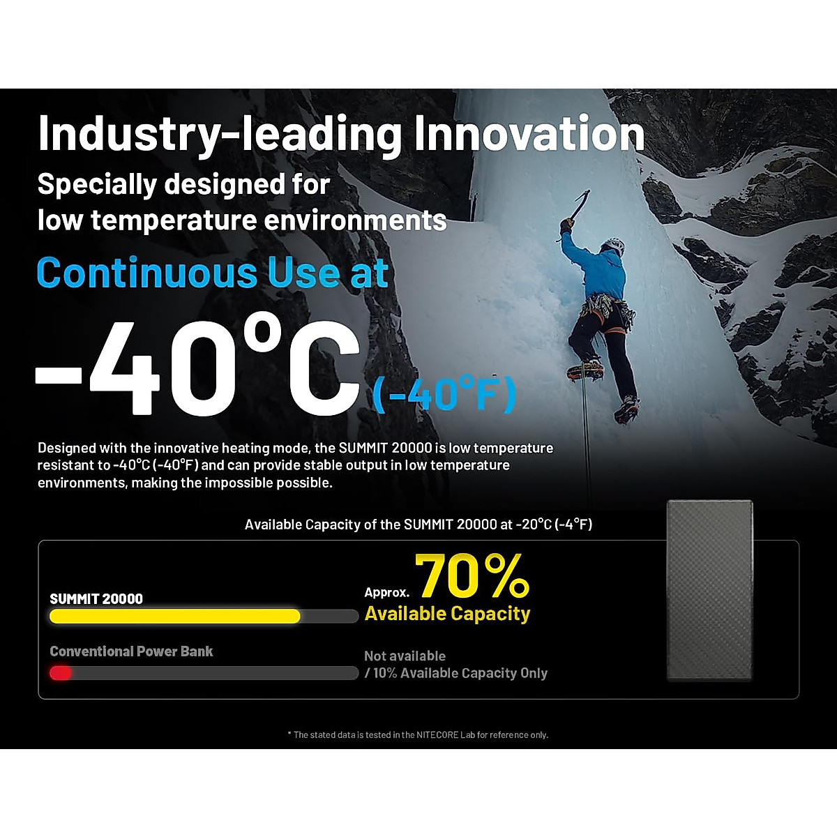 Nitecore Summit 20000 Power Bank, 20000mAh Low Temperature Fast Charging USB-C QC PD, Compatible with iPhone, iPad, Galaxy, Smartphones with a USB-C and a Lumentac Micro-USB Charging Cable