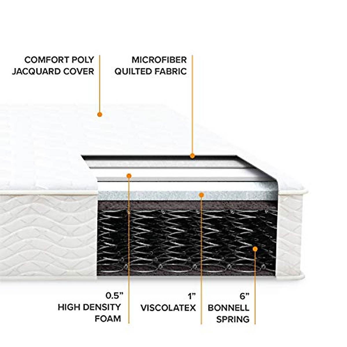 Best Price Mattress 8 Inch Tight Top Innerspring Hybrid Mattress - Comfort Foam Top with Bonnell Spring Base, Twin, White