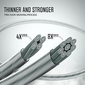 Piscifun Onyx Braided Fishing Line Advanced Superline Braid Lines 150Yd 8lb Green