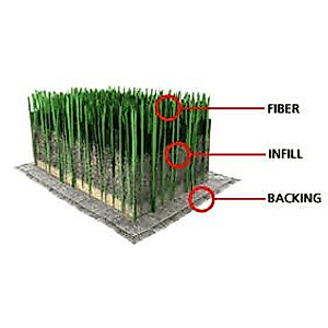 BioFill Pet Deodorizer Granular Infill for Artificial Grass Turf, All Natural Dog Urine Neutralizer, Outdoor Use, 40 lb Pail