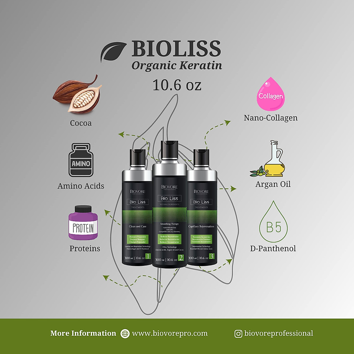 Biovore Professional Bio Liss Keratin Hair Treatment kit 10.6 oz - 300 ml | Smoothing brazilian keratin treatment for sloons| Silky Smooth Hair Rejuvenation with Natural Ingredients