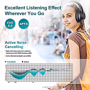 FALWEDI Active Noise Cancelling Headphones Apt-X CVC8.0 48H Music Playtime Wireless Bluetooth Headphones with Microphone Type-c Fast Charging Deep Bass Over Ear Headset for Travel/Work, Black