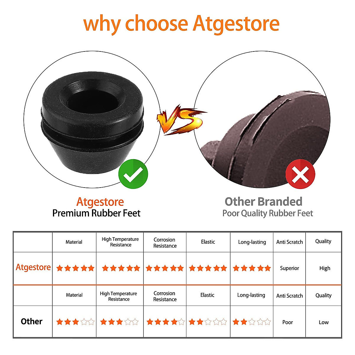 SMEV 50708 RV Cooktop Grate Grommets for Dometic Stove Top Parts Grate Rubber Grommets Replacemet RV Stove Parts top rubber bumpers Dometic Stove protector Range Grate Pads Rubber Feet 12 Pcs