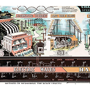 Chart of Electromagnetic Radiations | Science Teacher Gift Wall Art Poster (3 Sizes) (23"x33")