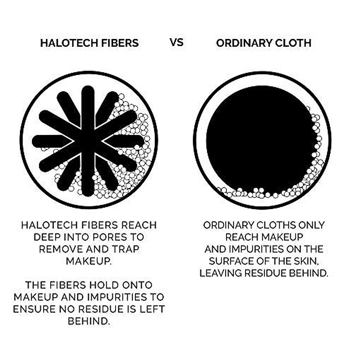 Face Halo Reusable Makeup Remover Pads, No Product Needed | Gently Removes Makeup With Just Water, Ultra-Soft, Eco-Friendly, Non-Toxic, All Skin Types, Replaces 500 Single-Use Wipes | Pro Black 3-Pack