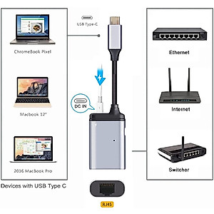 chenyang USB C HUB,USB C to RJ45/USB A/C Data/PD 65W Fast Charging 4 in 1 Multiport Adapter Support Network/Data/Charging Working at The Same time