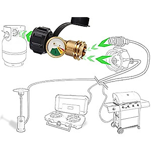 LONGADS Propane Tank Gauge Level Indicator for 5lb-40lb Propane Tank. Rv Propane Tank Gauge for Gas Grill, Heater, Fire Pit and More Appliances