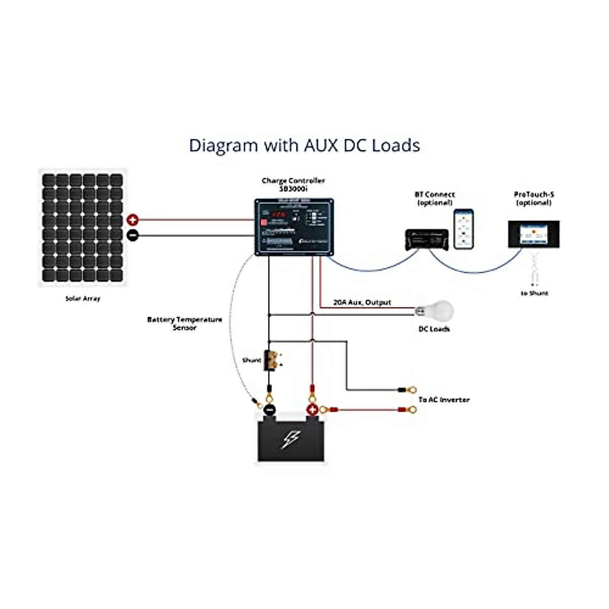 Blue Sky Energy SB3000i Solar Boost 30A MPPT Charge Controller with Display, Fully programmable for Lead-Acid or Lithium Batteries. Dual Battery Charge or 30A LVD Load Output