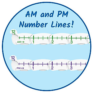 hand2mind Advanced NumberLine Clock™ for Kids Learning to Tell Time, Math Manipulatives for Telling Time, Analog Clock for Kids Learning, Learning to Tell Time Clock, Homeschool Supplies (1 Pack)