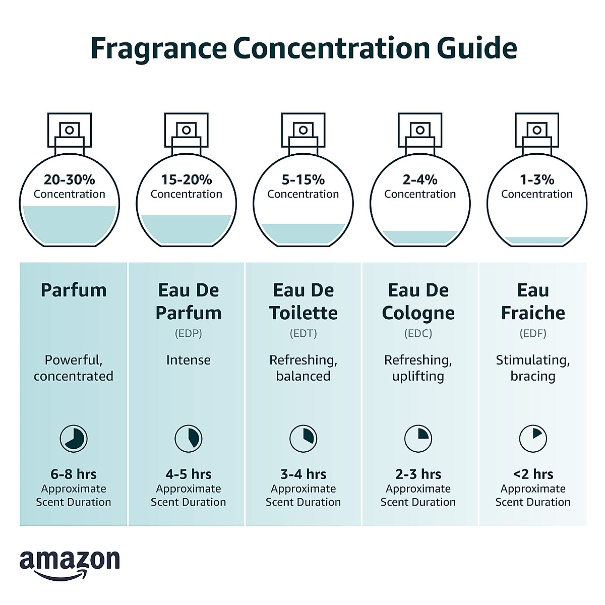 Versace Man Eau Fraiche, 0.17 Ounce