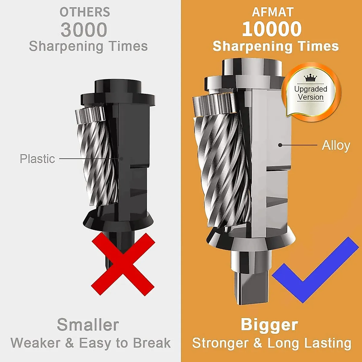 Single-Hole Pencil Sharpener+6-Hole Electric Pencil Sharpener