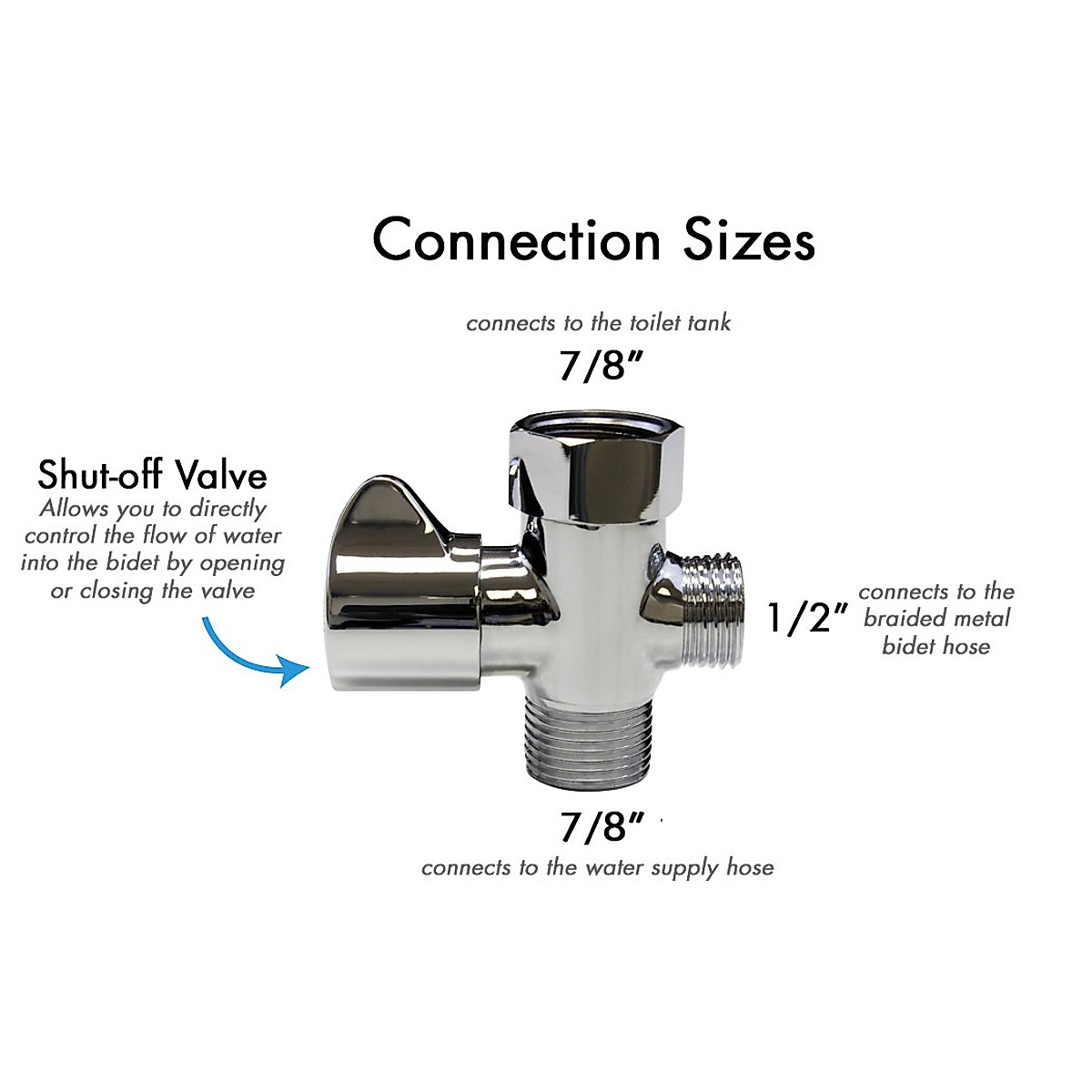 LUXE Bidet NEO 120 White, Toilet Seat Bumpers and Shut-Off Valve T-Adapter Bundle