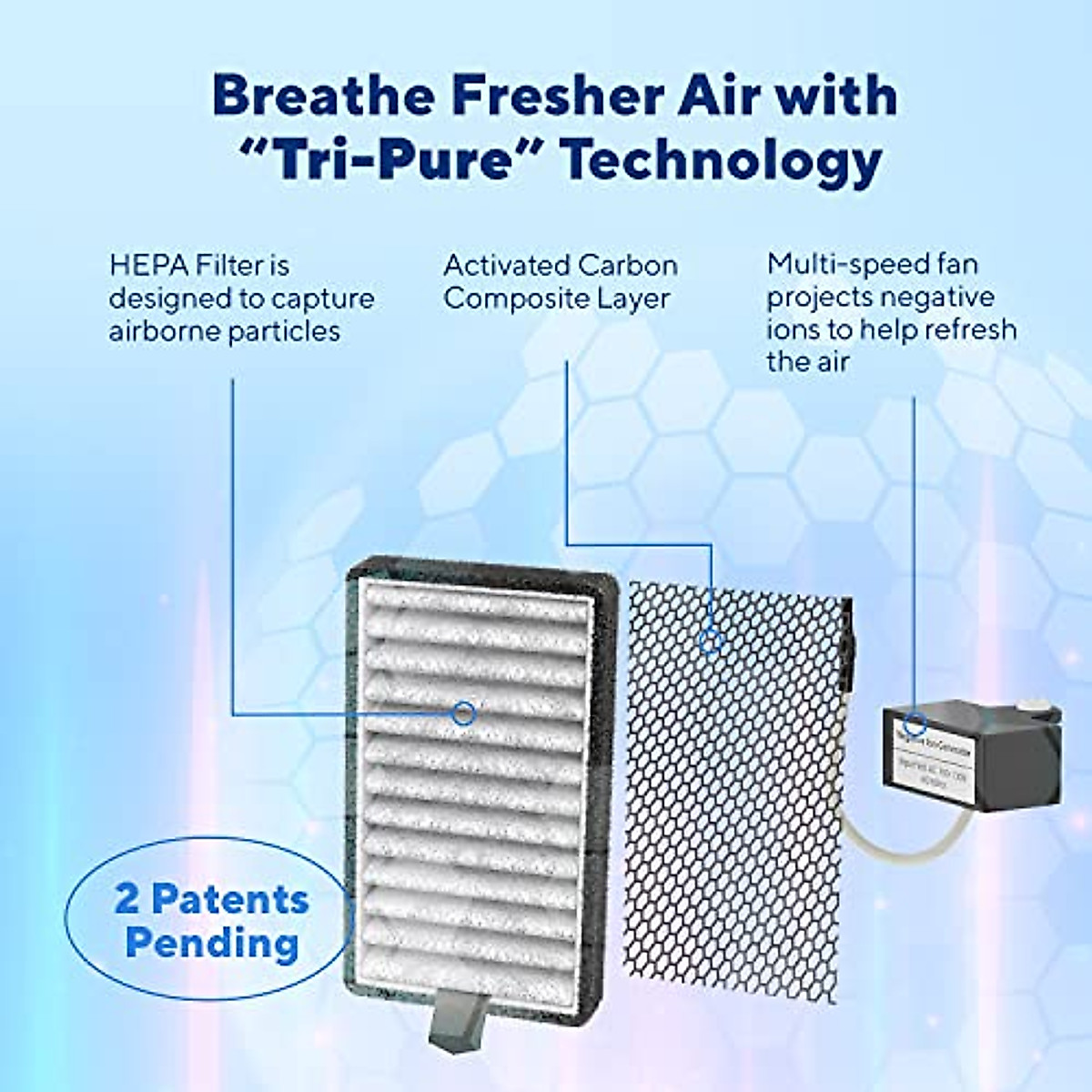 Clarifion - DSTx Air Purifier and HEPA Filter (3-Pack) Bundle