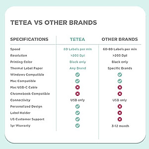 Tetea Thermal Label Printer 4x6 for Shipping Packages | for Amazon, UPS, Ebay, Shopify, FedEx | USPS Shipping Label Printer for Small Business | 1-Click Setup Win & Mac (No WiFi, No Bluetooth)