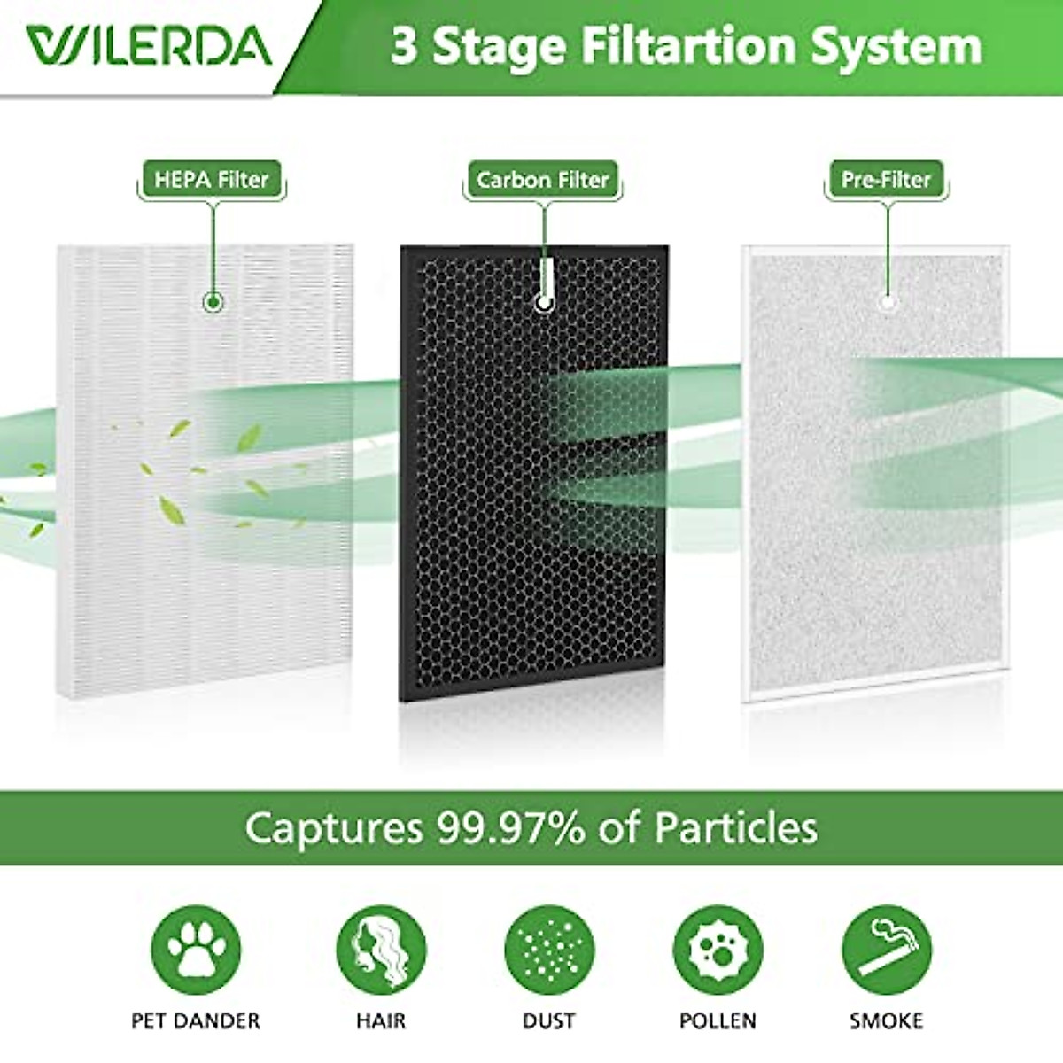 HR900 Replacement Filter Kit Compatible with Winix HR900, 3-in-1 H13 True HEPA Filter & Carbon Filter & Pre-filter, Replaces Part # 1712-0093-00 / Filter T and 1712-0094-00 / Filter U(1+1+6 Pack)