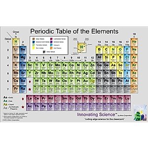 Innovating Science IS2941 Vinyl Periodic Table Poster, 45.0" x 35.0"