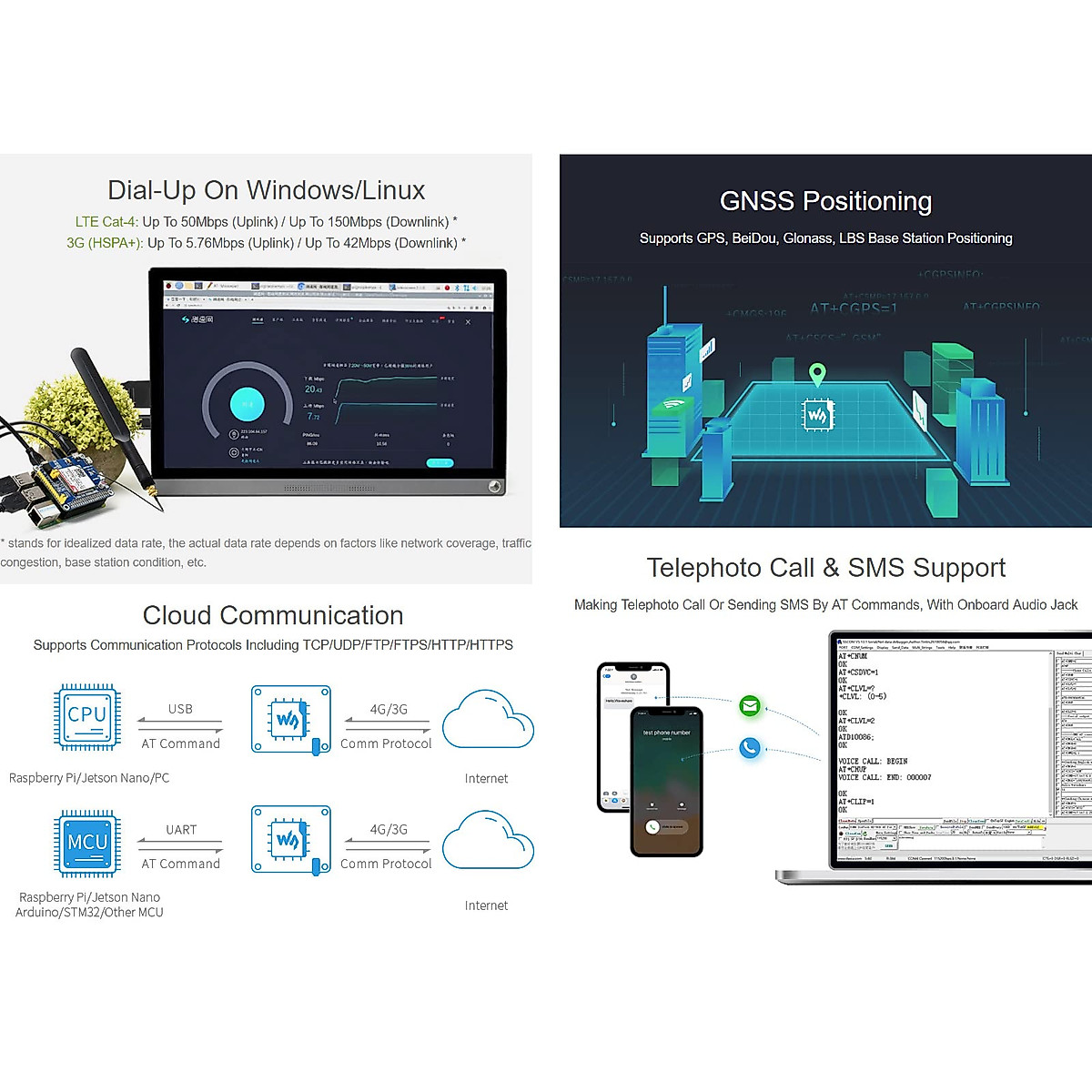 Waveshare 4G/3G/GNSS HAT for Raspberry Pi Zero/Zero W/Zero WH/2B/3B/3B+ Jetson Nano Based on SIM7600A-H LTE CAT4 up to 150Mbps Support Phone Call Wireless Communication