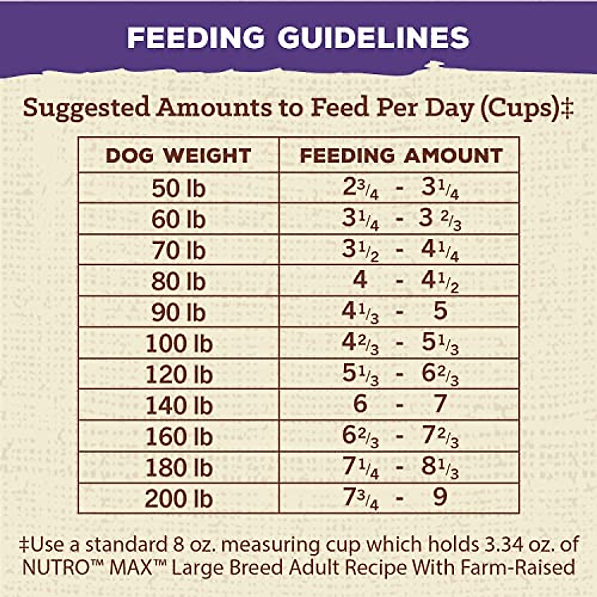 NUTRO MAX Large Breed Adult Recipe Dry Dog Food With Farm-Raised Chicken, 25 LB Bag