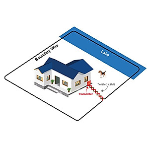 Universally Compatible 18-Gauge Heavy Duty Electric Dog Fence Boundary Wire for All Models of Electric Fence for Dogs - Inground Pet Fence Systems - 500'