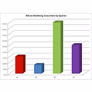 Marketing Plan Template for Automatic Car Wash & Auto Detail Shop Business MS Word/Excel