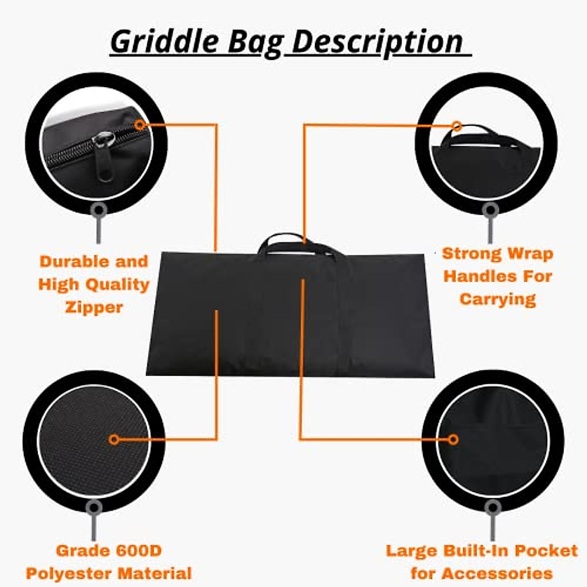 Fonsoco Griddle Carry Bag - Fits Griddle Models: SG60 & FG32 (2 Burner 14-Inch Griddles) - Heavy-Duty - Waterproof, Weather-Resistant - Complete with Premium Basting Brush