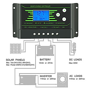 DSJ 100W 18V Monocrystalline Solar Panel USB 12V/5V Dc Flexible Solar Charger for Car Rv Boat Battery Charger Waterproof/10A