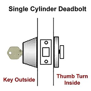 Satin Nickel Front Door Single Cylinder Deadbolts (keyed on The Outside and a Thumb Turn on The Inside) Handleset Handle Set with 835DC Lever (Front Door Handleset)