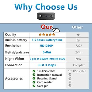 Smallest WiFi Spy Camera Detector,HD1080P Wireless Wifi Battery security camera,Smart Home Baby Monitor,Pet Camera with Night Vision,Motion Detection,for Security with iOS Android for Outdoor/Indoor