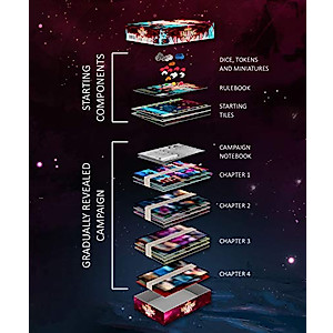 Czech Games Under Falling Skies